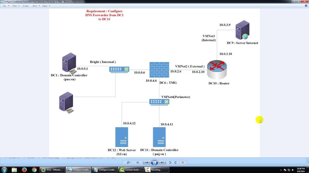 Configure Conditional Forwarders from Internal to Perimeter in TMG Configure Conditional Forwarders from Internal to Perimeter in TMG
